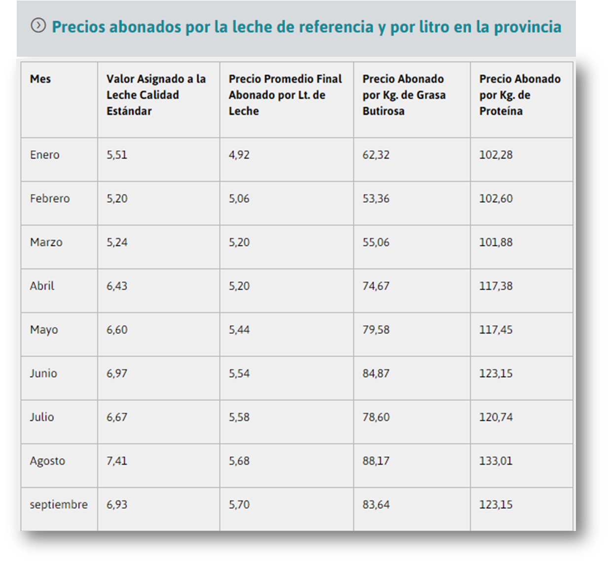 Ocla Provincia De Santa Fe Calidad Y Precios De La Leche 2017