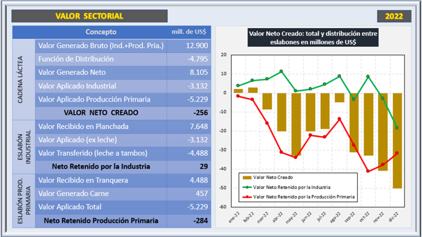 OCLA | Datos Clave de la Lechería Argentina - año 2022 OCLA | Datos Clave de la Lechería Argentina - año 2022