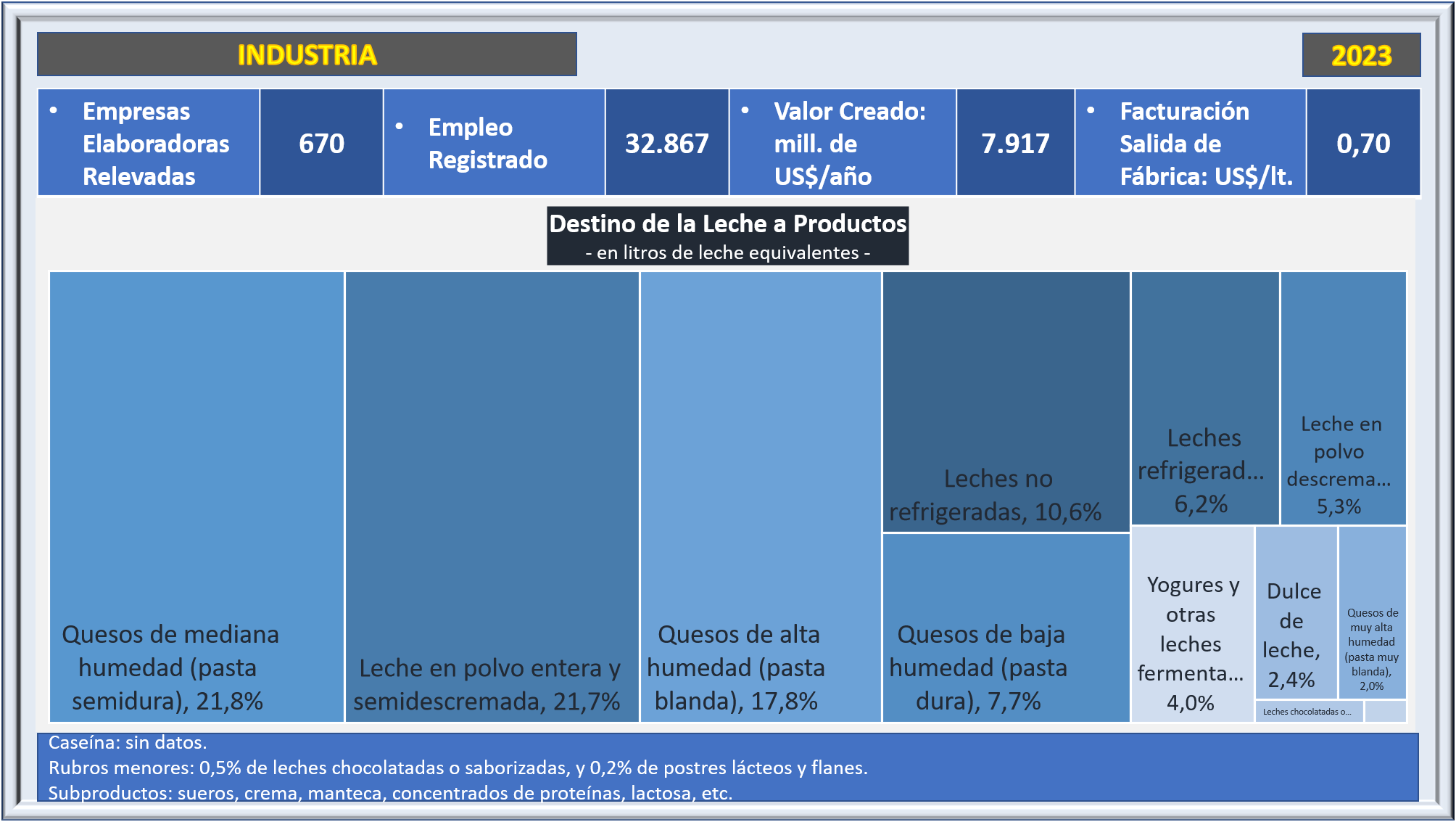 Ocla Datos Clave De La Lechería Argentina Año 2023