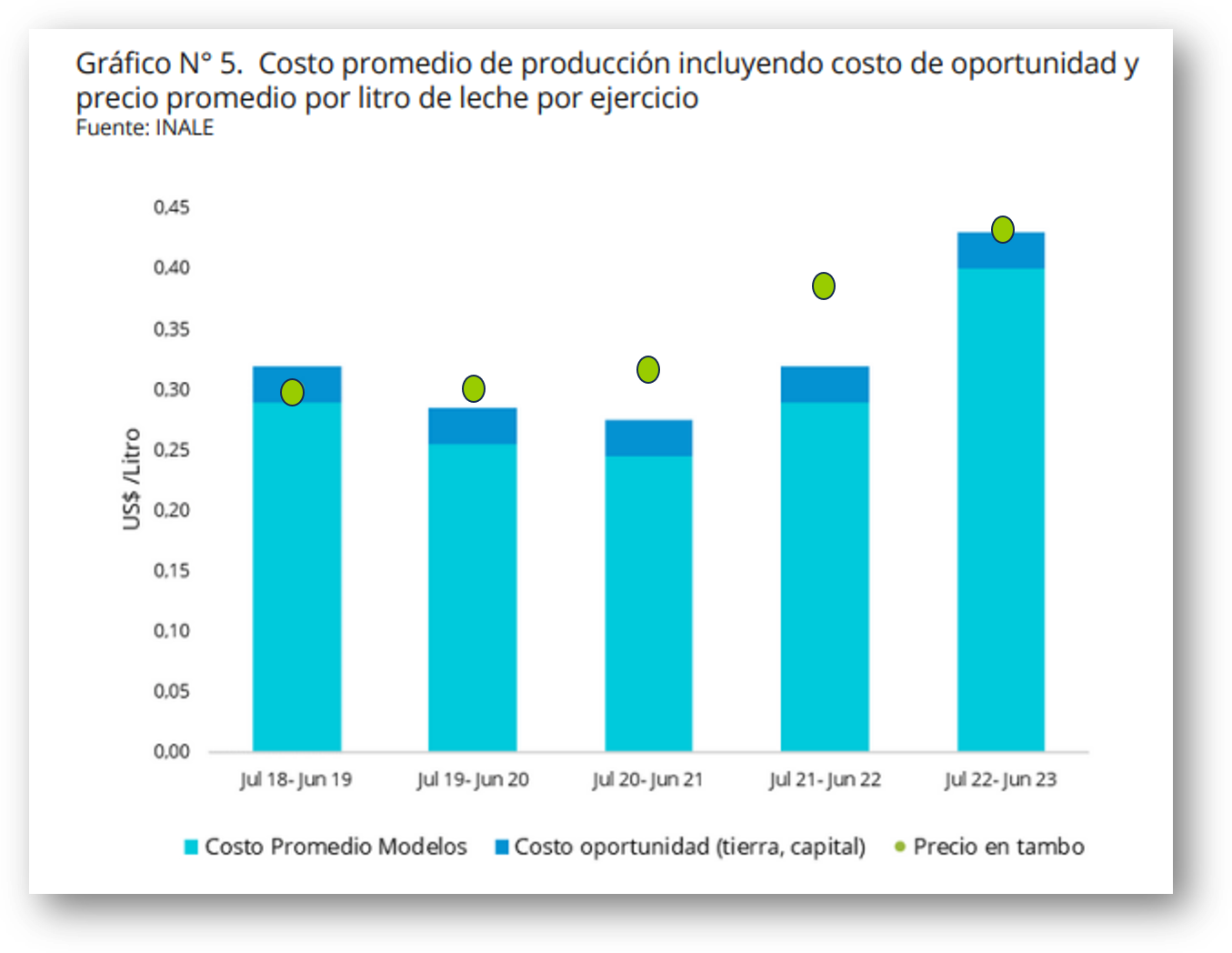 Ocla Uruguay Situación Y Perspectivas De La Lechería